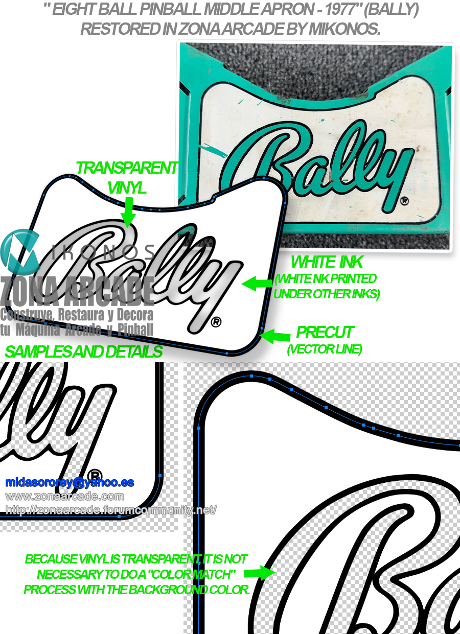 "EIGHT BALL Pinball Aprons 1977 - Complete Set" (BALLY) artworks ...