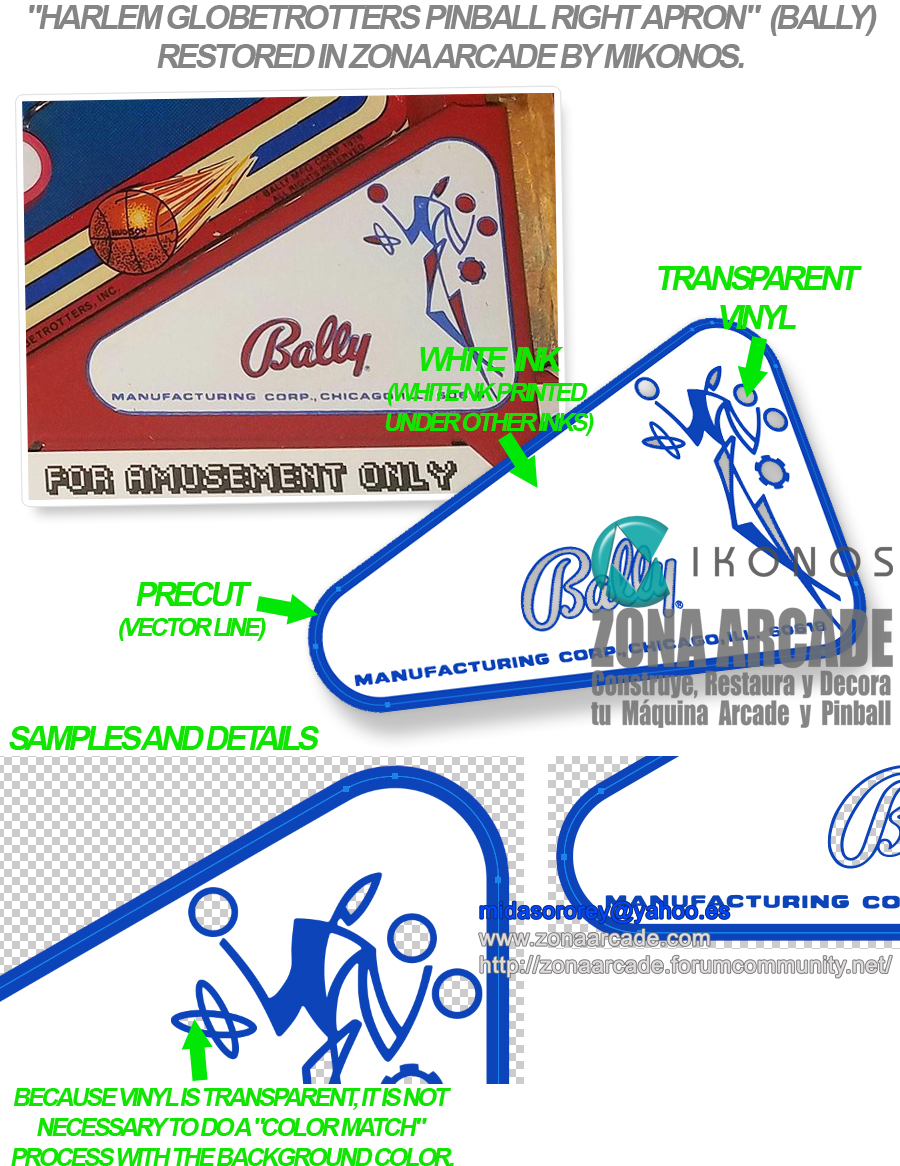 "HARLEM GLOBETROTTERS PINBALL APRONS - COMPLETE SET" (BALLY) artwork ...