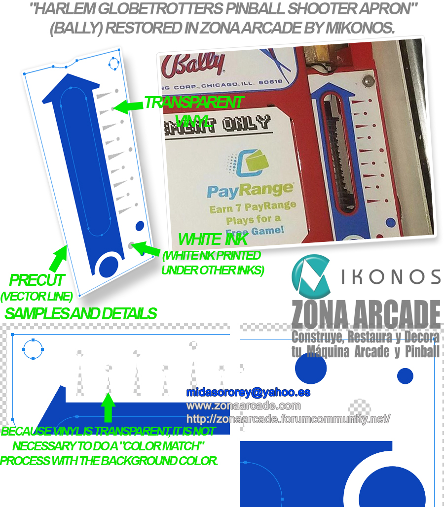 "HARLEM GLOBETROTTERS PINBALL APRONS - COMPLETE SET" (BALLY) artwork ...