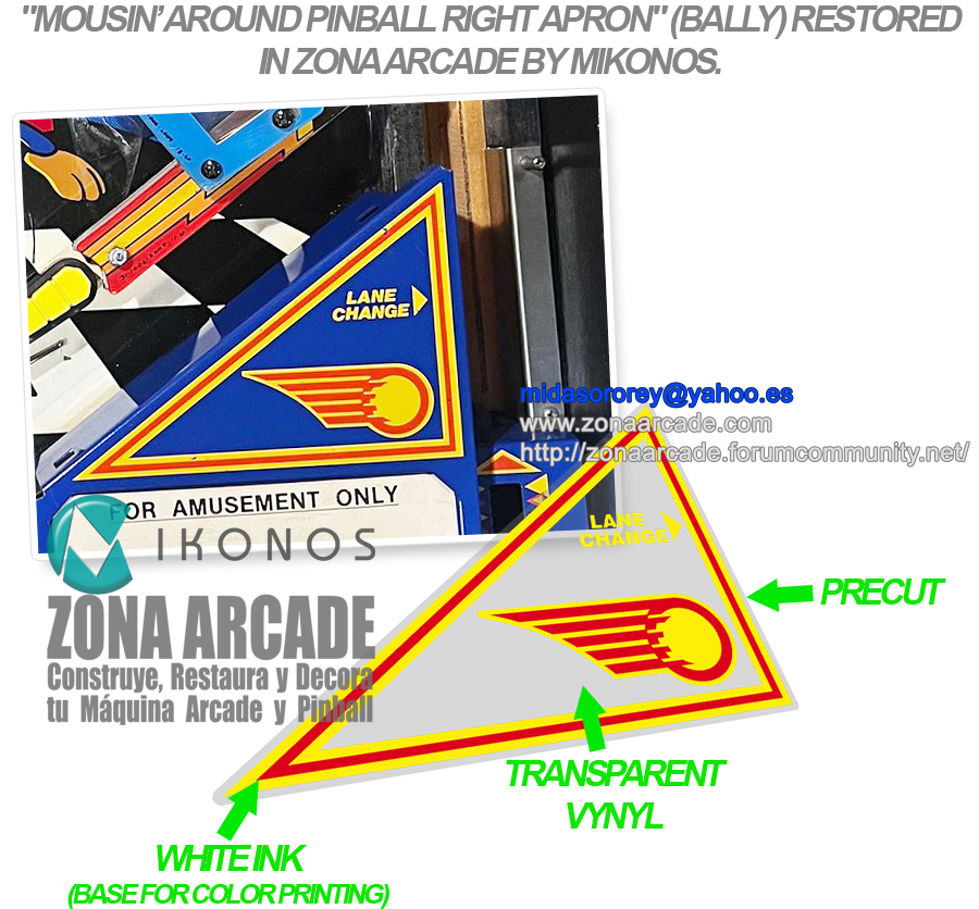 "MOUSIN´AROUND! COMPLETE PINBALL APRON ART SET” (BALLY). Restoration by ...